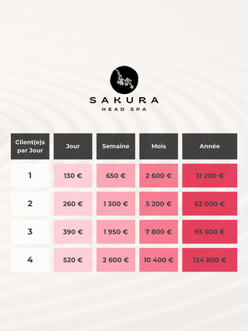 Professional Japanese Head Spa Equipment | Sakura Head Spa
